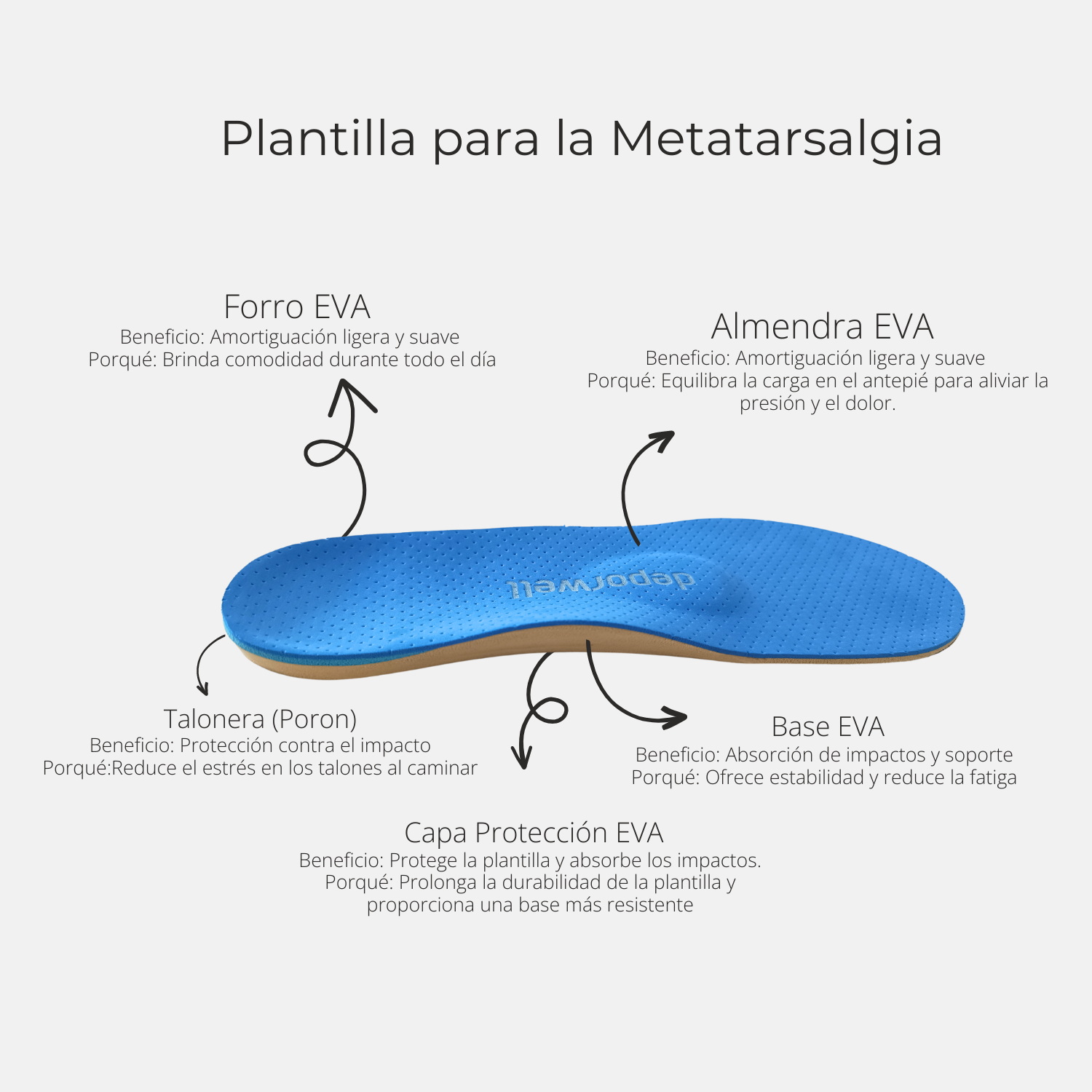 Todo sobre la Metatarsalgia y las Plantillas de Descarga Metatarsal
